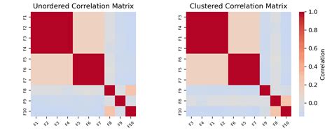 How To Interpret Heatmaps Baeldung On Computer Science