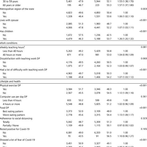 Prevalence Of Overweight Among Teachers Of Public Basic Education In Download Scientific