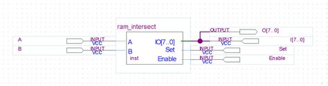 test ram module in quartus block diagram intel community