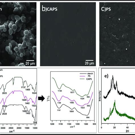 A Sem Micrograph Of Starch B Sem Micrograph Of Caps C Sem