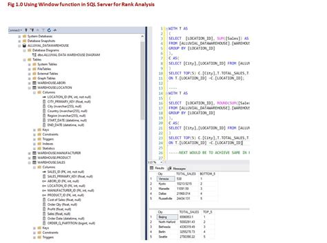 Smart Data Warehouse Solutions On Linkedin Validating Reports At The Back End Rank Analysis