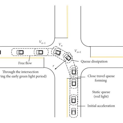 The Relationship Between Velocity And Radius A Variation Of Maximum Download Scientific