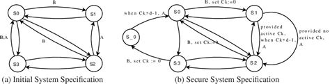 figure 1 from modeling system security rules with time constraints