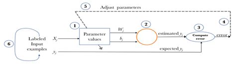github inavin digit recognition from object motion deep learning project