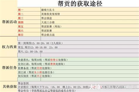 逆水寒帮贡的怎么获取 逆水寒帮贡的获取途径 3DM网游