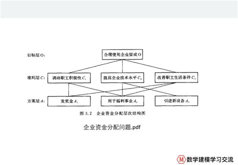 【01】层次分析法：01 层次分析法模型讲解层次分析法 打分表 Csdn博客