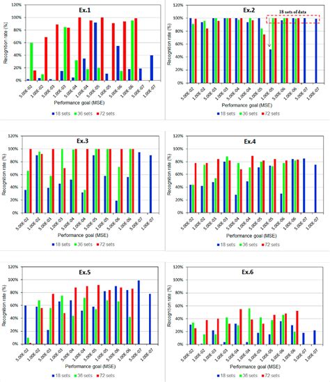 Figure 7 From An Activity Recognition Model Using Inertial Sensor Nodes