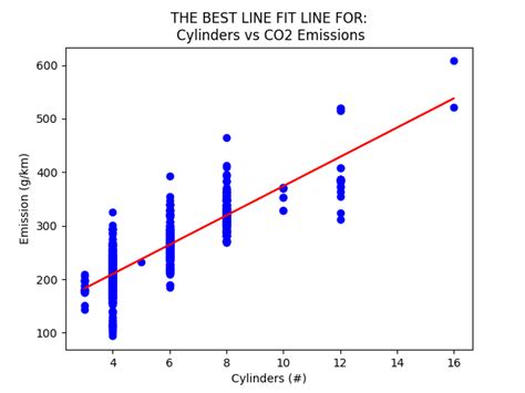 GitHub Ezekiellutz Simple Linear Regression A Linear Model That Accurately Picks The Best