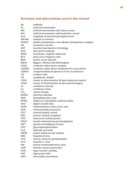 WHO Human Semen Analysis 5th Ed PDF Infertility Reproductive Health