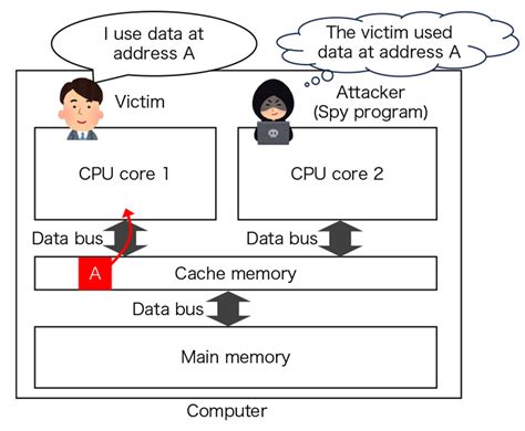 Researchers Unveil New Cipher System That Protects Computers Against Spy Programs Asia