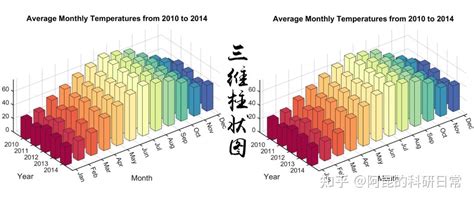 Matlab个性化绘图第5期—三维分层柱状图 知乎