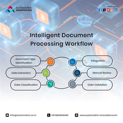 Automatrix Innovation Pvt Ltd On Linkedin Idp Ai Automation Digitalmarketing Rpa