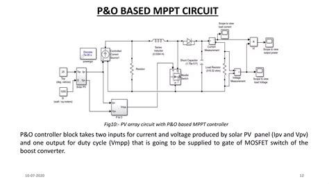 Mppt Using Pando Method And Ann Method In Solar Pv Array Pptx