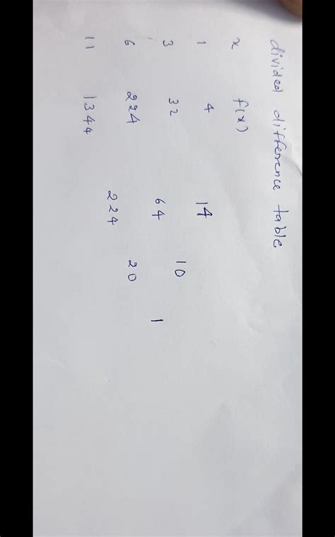 The Third Divided Difference With Arguments 1 3 6 11 Of The Function