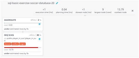 Sql Number Of Players Replaced In The Extra Time Of Play