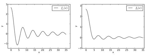 1 6 Auxiliary Functions For The Calculation Of The Power Radiated By