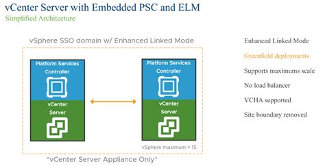 VMware VSphere Announced VCSA ESX Virtualization