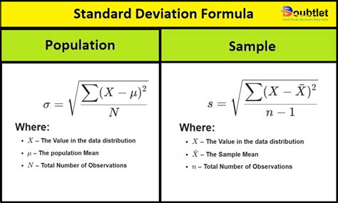 Standard Deviation Calculator Step By Step Results For Data Analysis