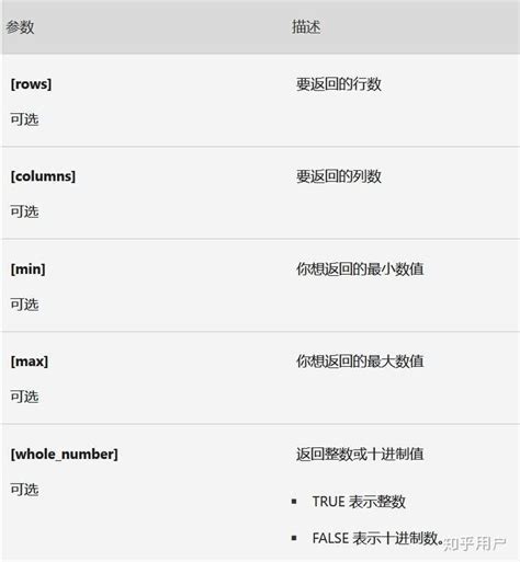 Excel如何实现全部乱序？ 知乎