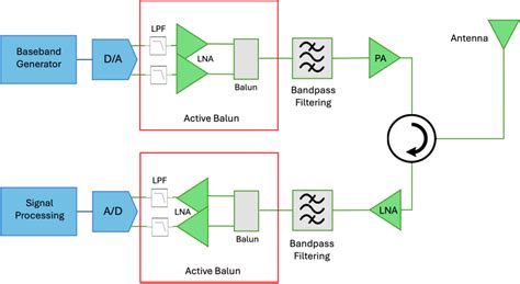 Passive Sensors And Active Sensors What Are They