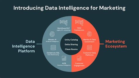 Today Databricks Is Announcing Data Intelligence For Marketing Real