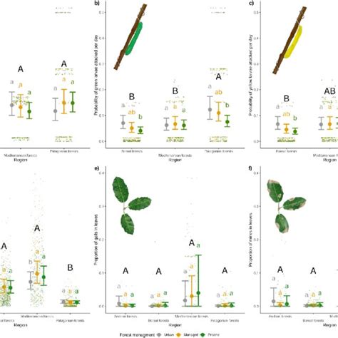 model predictions for generalized linear mixed models the 95 download scientific diagram