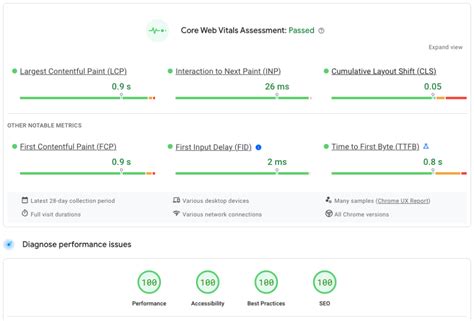 Magento Full Page Cache Extension Fishpig