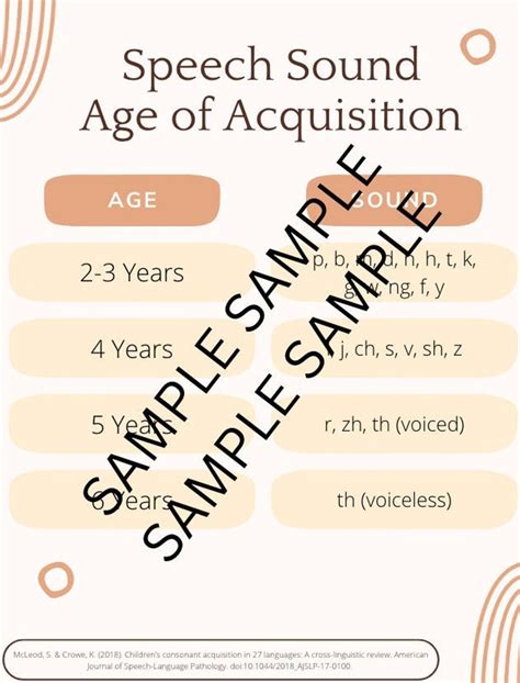 Age Of Speech Sound Acquisition Chart Etsy