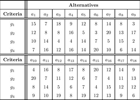 Table 2 From Stochastic Multiobjective Acceptability Analysis For The