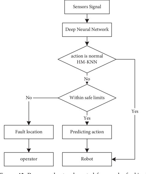 Figure 12 From Hybrid Metric K Nearest Neighbor Algorithm And
