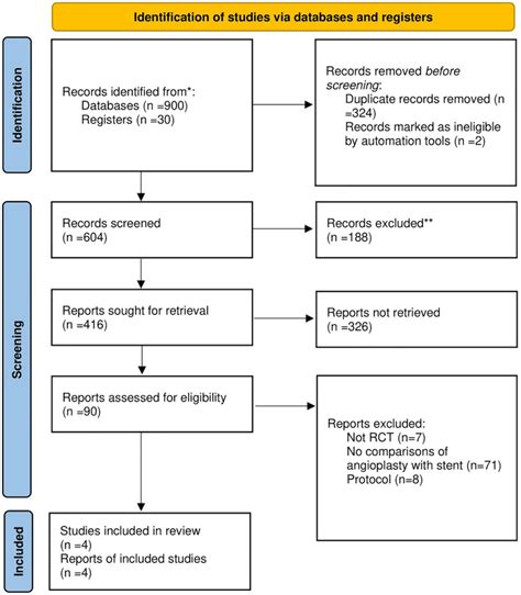 Percutaneous Transluminal Angioplasty And Stenting Vs Aggressive Medical Management On Stroke Or