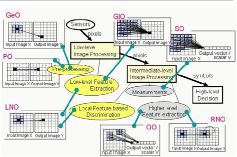 Figure 2 From An Integrated Memory Array Processor Architecture For
