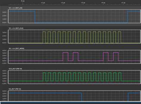 How To Skip The Greenpak Initialization Period In Simulation Greenpak And Greenfet Renesas