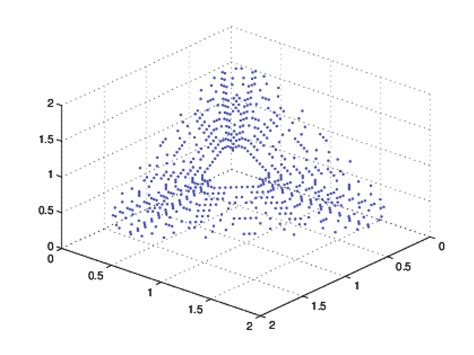 Boundary Surface Of 2 8 Plotted Using Yield And Boundary Plotter Download Scientific Diagram