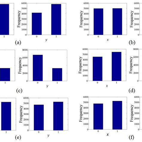 Trajectory Of Hd Chaotic Maps A 2d Logistic Map B Arnold Cat Map Download Scientific