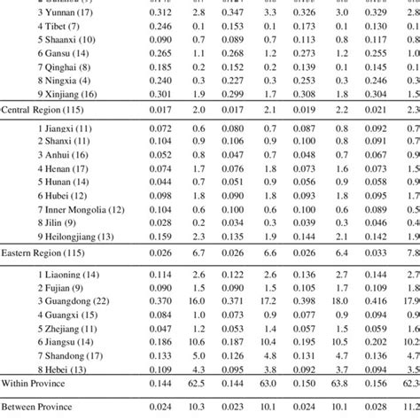 Two Stage Nested Inequality Decomposition 1995 1998 Download