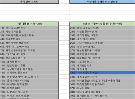 블리치 애니 순서 정리 네이버 블로그