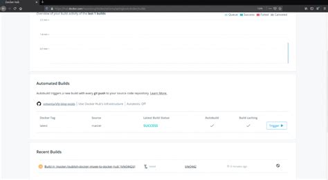 How To Use Docker Hub For Spring Boot Spring Framework Guru