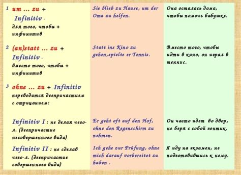 Мой немецкий Mein Deutsch Ld Wortschatz Zu Infinitiv Инфинитивные конструкции с частицей Zu