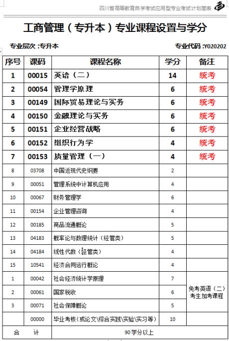 工商管理专业毕业后能从事哪些工作呢 知乎 工商管理专业毕业后能从事哪些工作呢 知乎