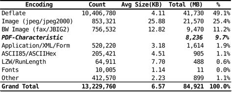 Open Access File Fragment Classification The Case For Specialized