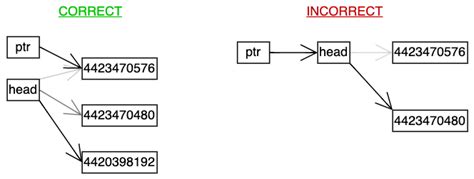 Templates For Data Structures And Algorithms Software Engineering