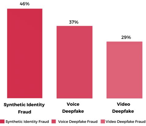 The Economic Ripple Effect Of Deepfake Disruption Ifsa Network