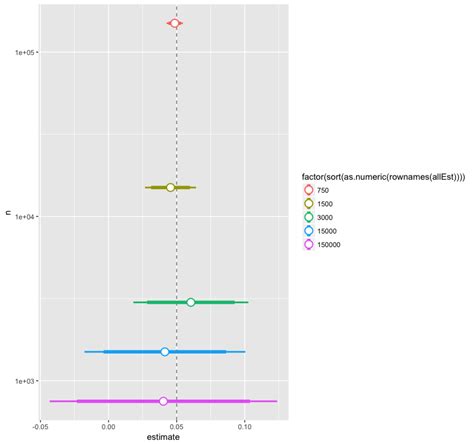 R How To Order Ggplot Legend Of Plot With Numeric Data Stack Overflow