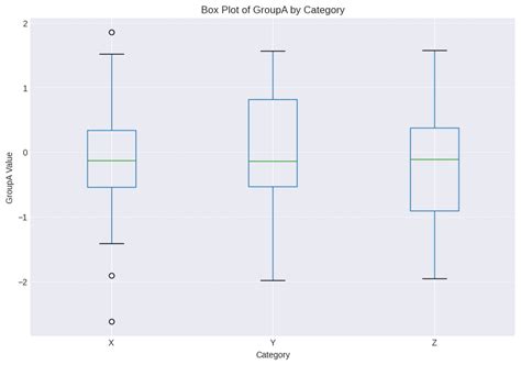 Pandas Box Plot Your Guide To Visualizing Distributions