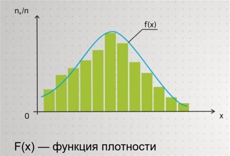 Graphsdiagram Flashcards Quizlet Graphsdiagram Flashcards Quizlet