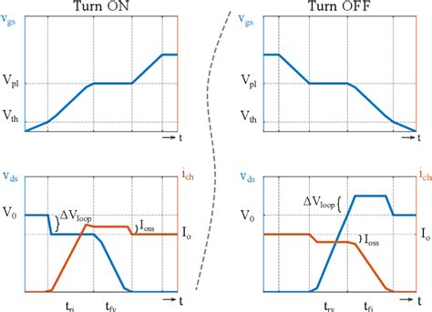 Figure 2 From Switching Losses Estimation For A Push Pull Converter