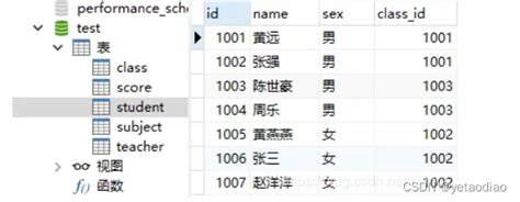 Sql查询：按总分降序获取学生平均分与总分 Csdn博客