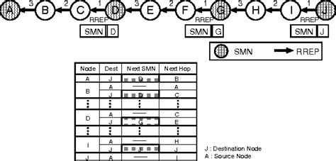 figure 1 from route split routing with resiliency to simultaneous