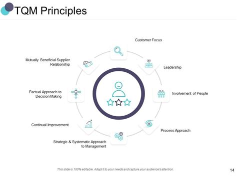 TQM Elements Powerpoint Presentation Slides Presentation Graphics Presentation PowerPoint